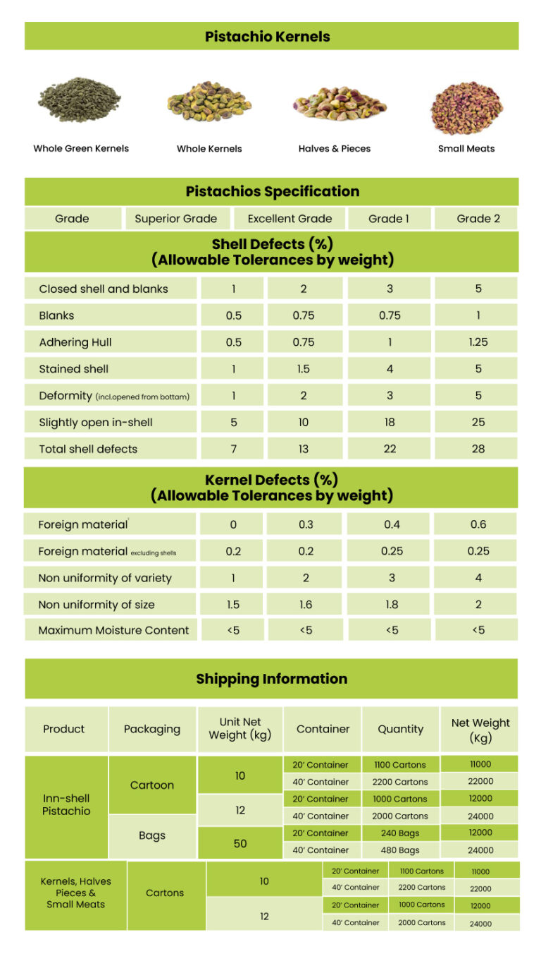 Pistachio Kernels – MEPE MIDDLE EAST